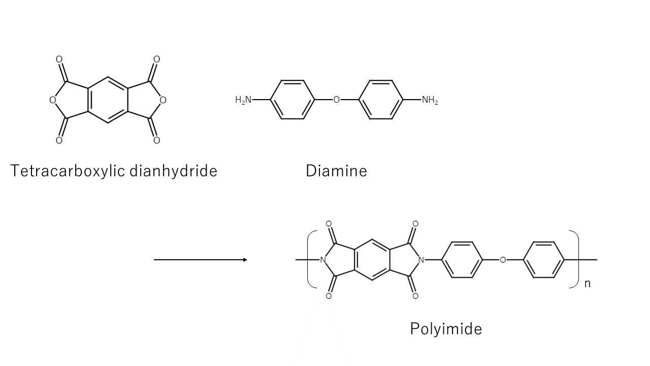 Major use in various fields! Three polyimide monomers manufactured by ...