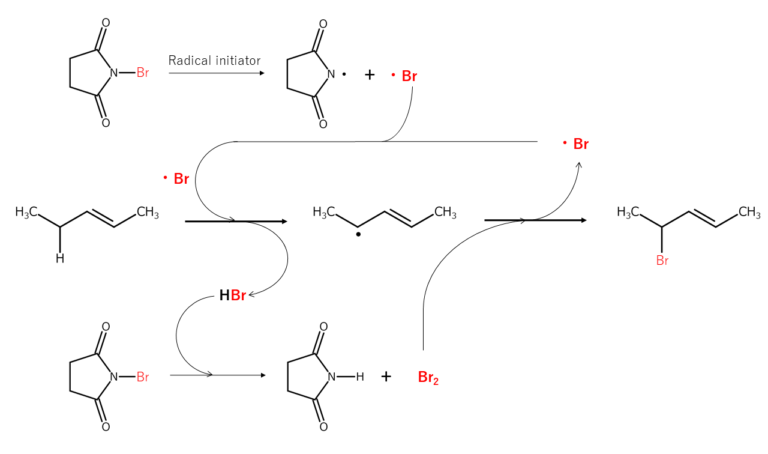 Allylic position and benzylic position bromination:bromination ...