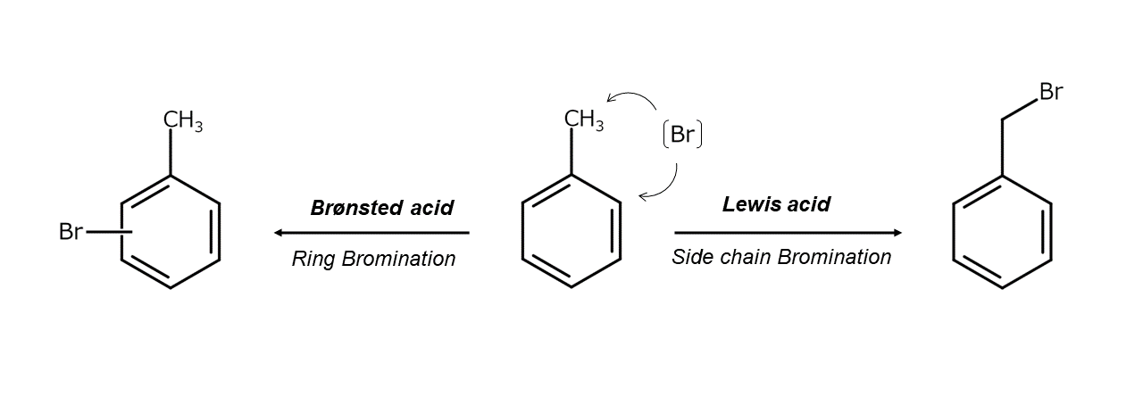 Benzylic brominations/aromatic ring brominations:DBDMH bromination ...