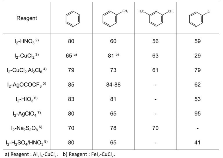 Hydrocarbon iodination: Aromatic compound iodination overview and ...