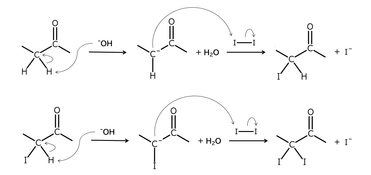 Carbonyl compound iodination: Aliphatic compound iodination reactions ...