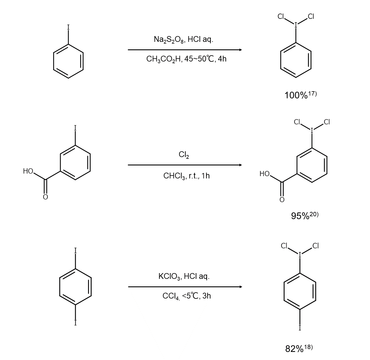 Applications as halogenating reagents – An overview of hypervalent ...