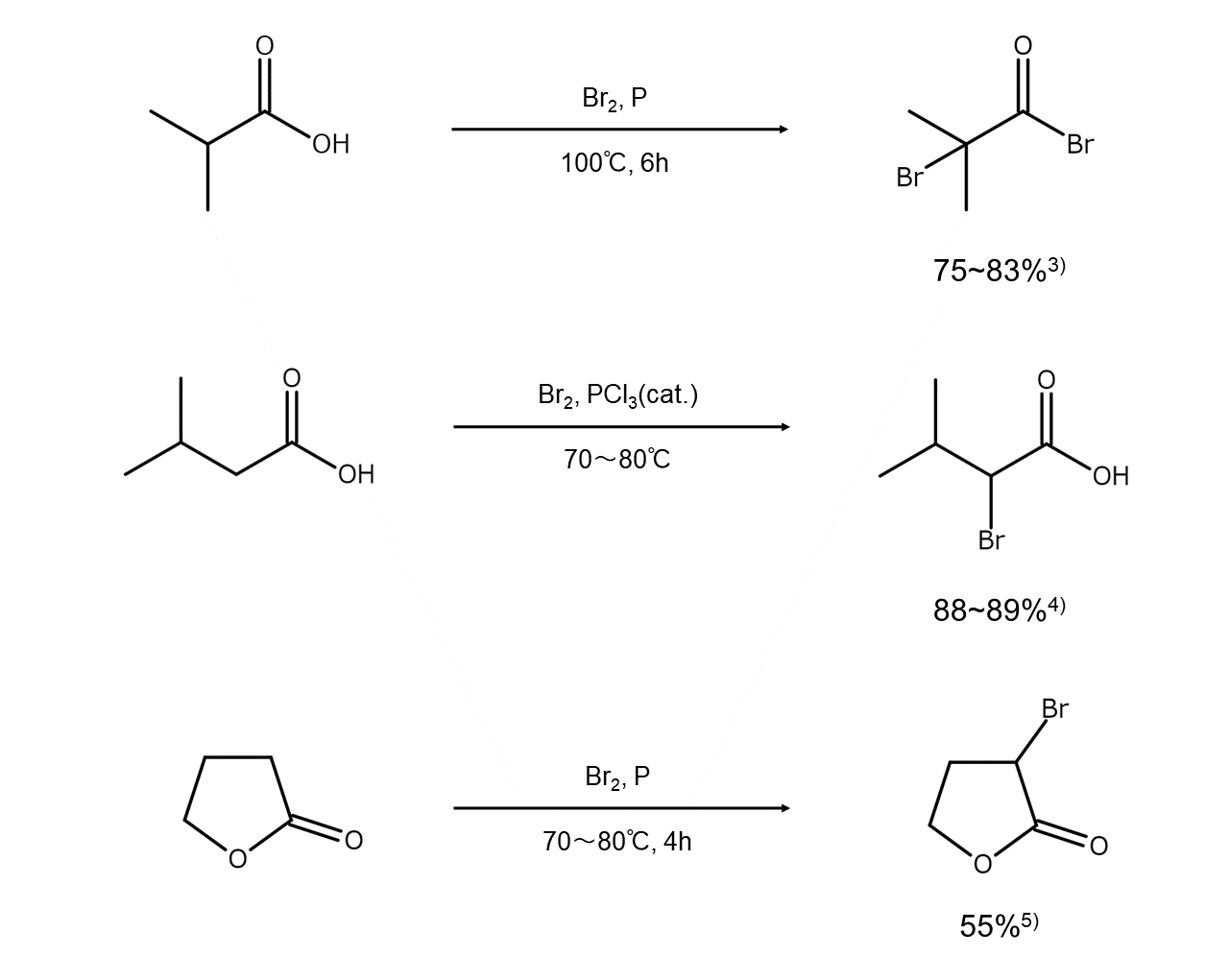 Bromination reactions with phosphorus bromides (bromine & phosphorus ...
