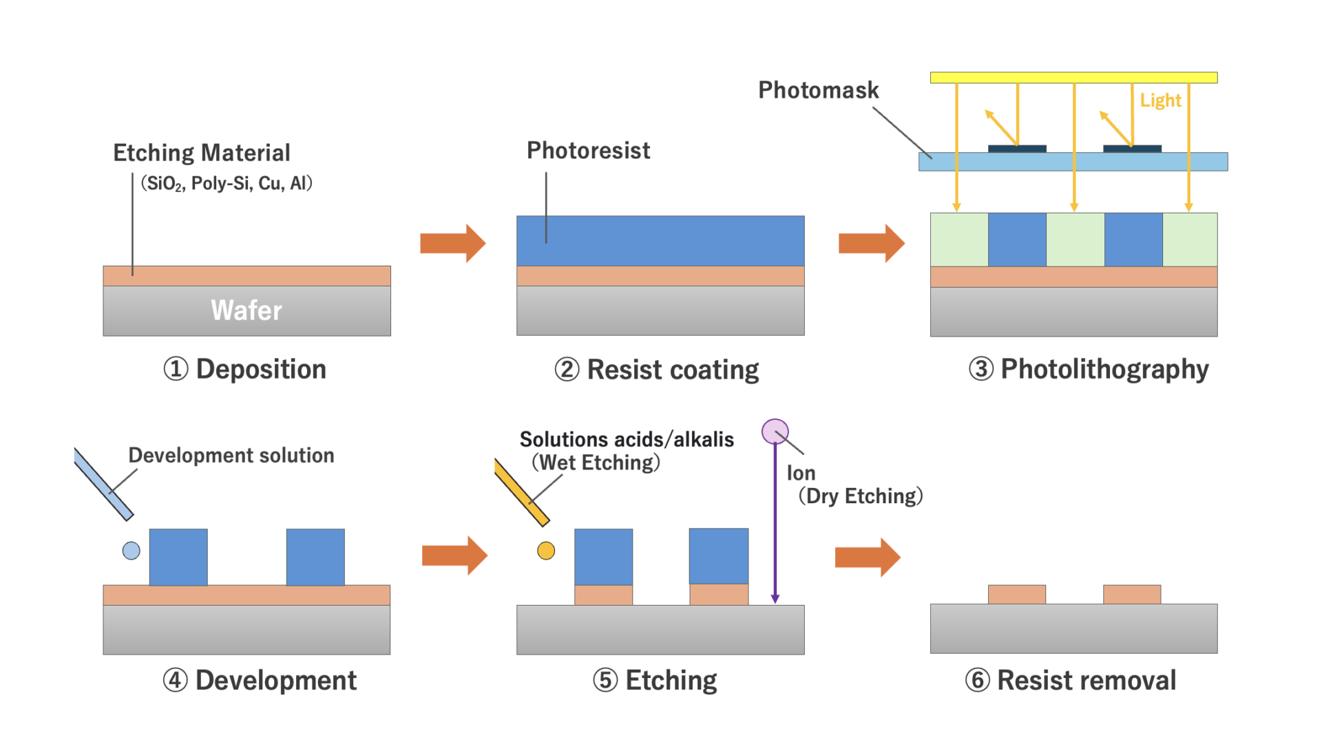 An essential for advanced semiconductors — A look at MANAC’s “TIP” as a ...