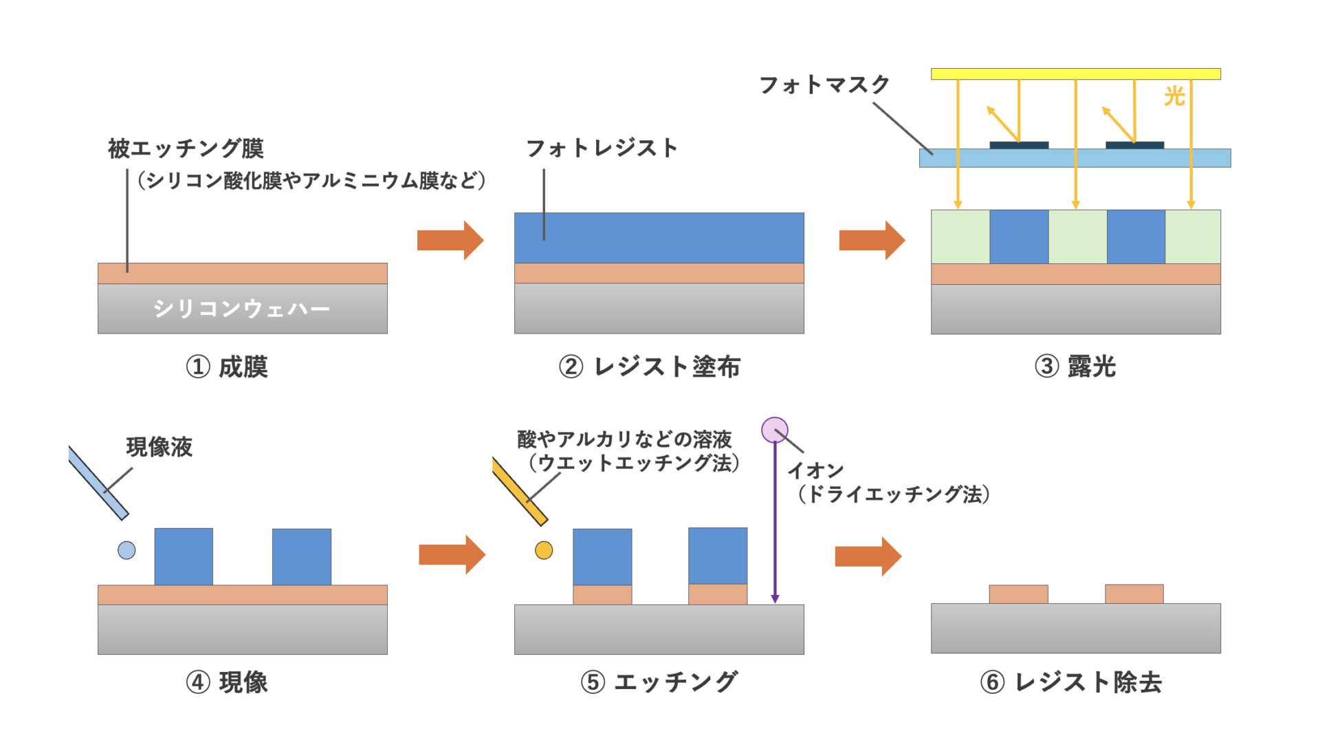 最先端の半導体には必須！ マナックも手掛ける次世代レジスト関連原料「TIP」とは – Chemia